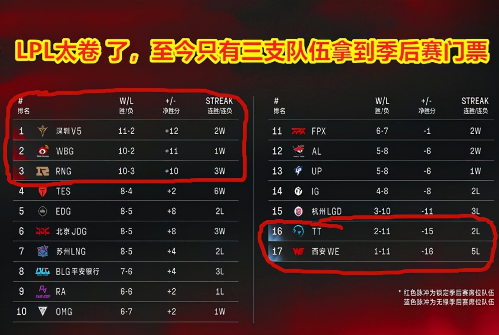 毫无悬念，RNG零封LGD！S12春季赛，想当“水鬼”也太难了！_腾讯新闻