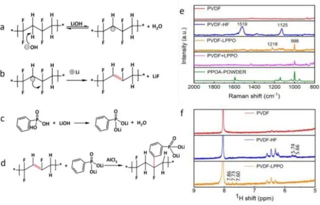 EnSM：防火又耐高压的固态锂金属电池电解质_腾讯新闻