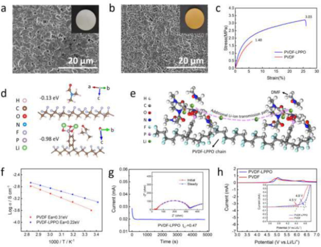 EnSM：防火又耐高压的固态锂金属电池电解质_腾讯新闻