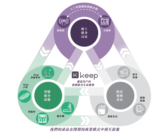 变现遇阻，Keep路在何方？_腾讯新闻