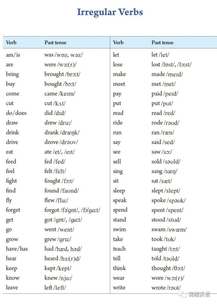 人教版初一（七年级）下Irregular Verbs 不规则动词表Word版 可复制打印_腾讯新闻
