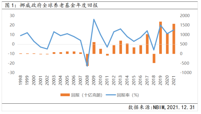 GPFG在国内持仓主要集中三大领域 可选消费品行业持有市值达101.11亿美元_腾讯新闻