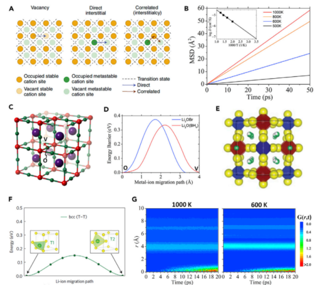 David Mitlin最新Joule：如何为锂钠钾电池设计固态电解质？_腾讯新闻
