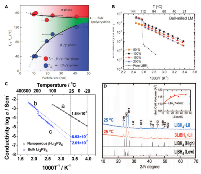 David Mitlin最新Joule：如何为锂钠钾电池设计固态电解质？_腾讯新闻