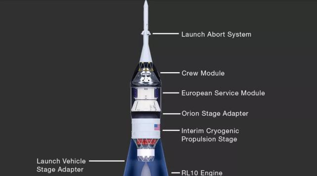 关于SLS的几个"必考点"！SLS是不是人类最强火箭？为什么没做回收设计？_腾讯新闻