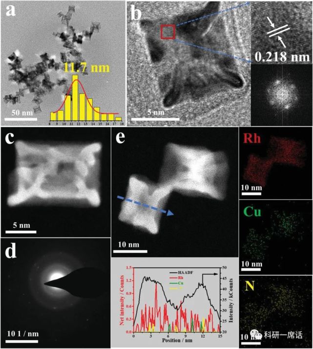 AEM/界面工程增强了框架状凹面RhCu双金属纳米立方体用于硝酸盐还原的电催化活性_腾讯新闻