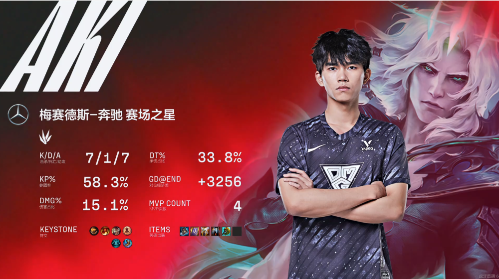 FPX2-1击败OMG，保留晋级季后赛希望！lwx团战收割，clid节奏起飞_腾讯新闻