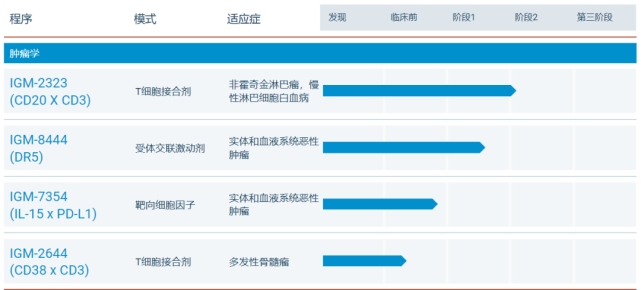 超60亿美元！赛诺菲押注双靶点激动剂，共达成6个靶点合作_腾讯新闻