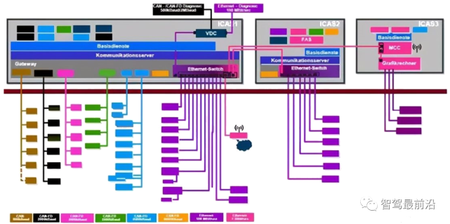 一文了解大众MEB的域控制器_腾讯新闻