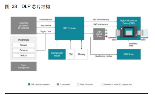 车灯行业专题报告：矩阵大灯渗透加速，DLP有望接力_腾讯新闻