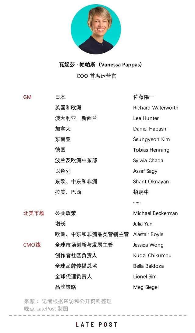 谁在管理TikTok：5年换了5任CEO，没有绝对一号位_腾讯新闻