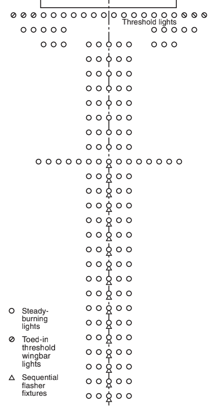 Jeppesen航图上II类进近灯是ALSF-II还是HIALS-II？_腾讯新闻