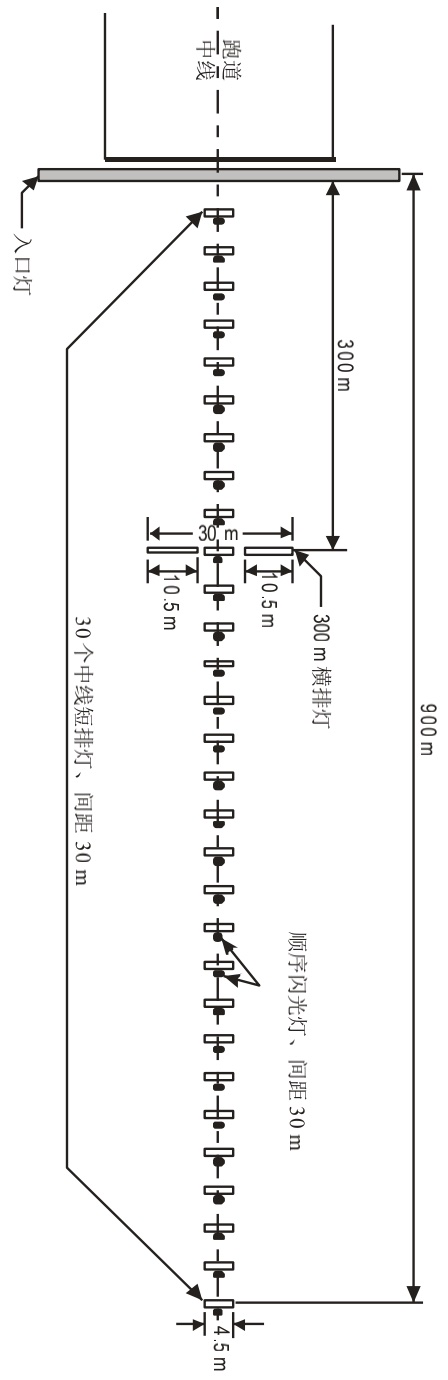 Jeppesen航图上II类进近灯是ALSF-II还是HIALS-II？_腾讯新闻