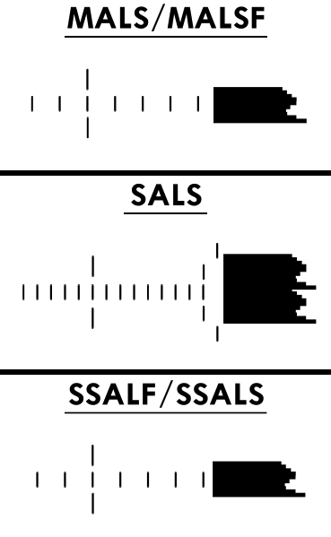 Jeppesen航图上II类进近灯是ALSF-II还是HIALS-II？_腾讯新闻