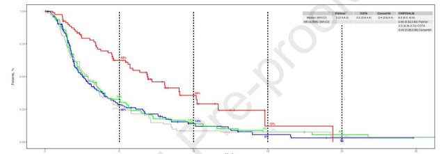 文献速递丨一文速览3月发布的重要肺癌文献_腾讯新闻