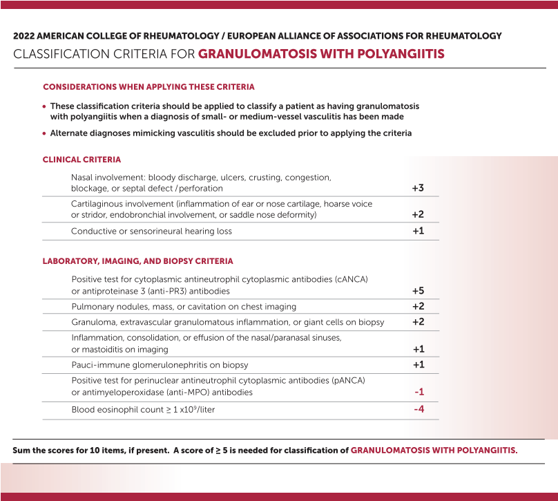 2022年ACR/EULAR联合发布肉芽肿性多血管炎分类标准_腾讯新闻