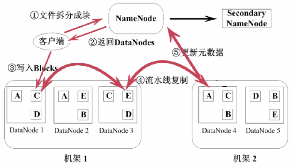hadoop-hdfs