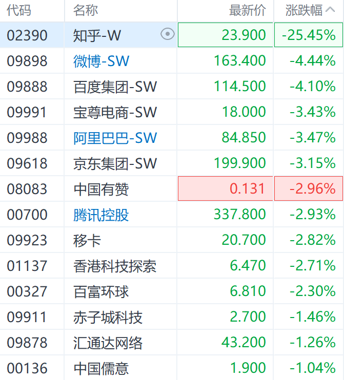SEC再发“预摘牌名单” 互联网和汽车港股应声下跌_腾讯新闻