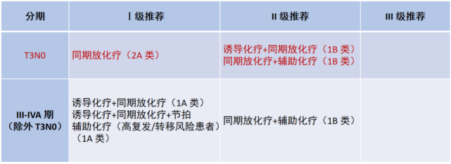 2022 CSCO 指南会｜杨坤禹教授：“局限期鼻咽癌的化疗”更新要点解读_腾讯新闻