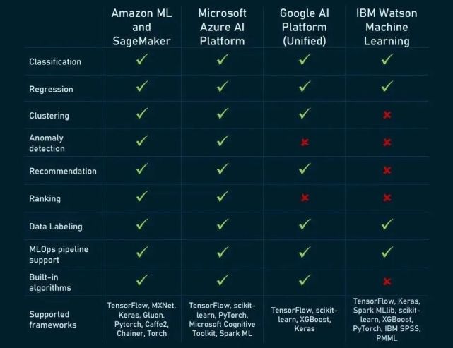 一个严肃的问题：究竟什么是“硬科技”公司？_腾讯新闻