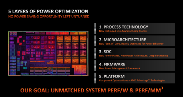 AMD锐龙6000系列处理器技术解析及测试：Zen 3＋架构、6nm工艺加持，性能更强，能耗比更高_腾讯新闻
