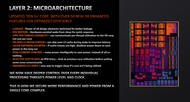 AMD锐龙6000系列处理器技术解析及测试：Zen 3＋架构、6nm工艺加持，性能更强，能耗比更高_腾讯新闻