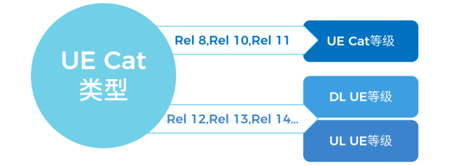 蜂窝移动终端的Cat指的是什么？_腾讯新闻