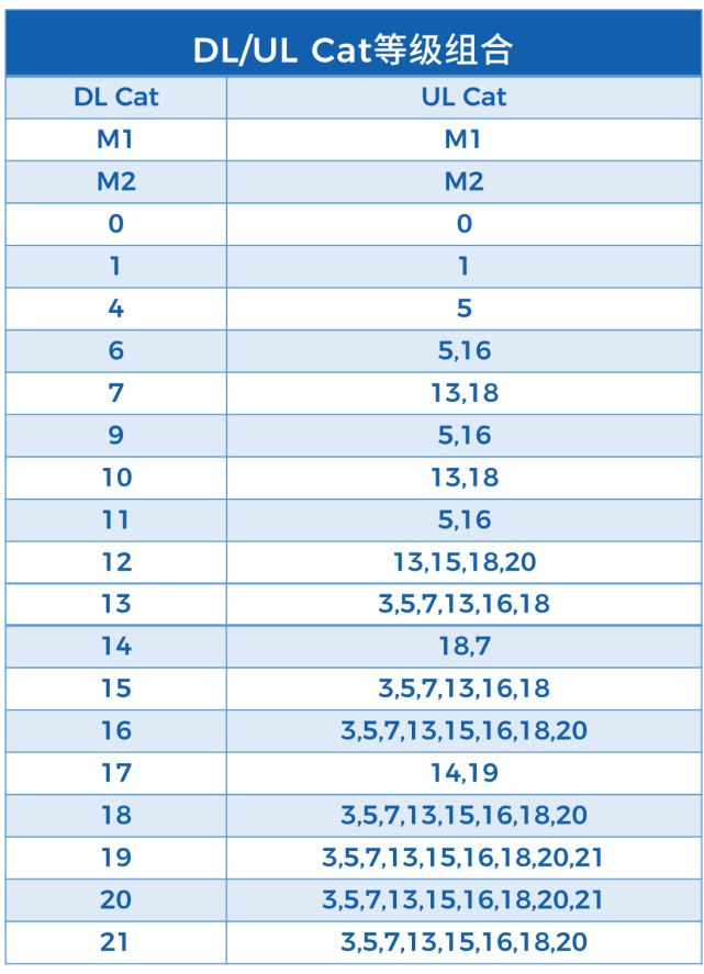 蜂窝移动终端的Cat指的是什么？_腾讯新闻