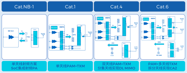 蜂窝移动终端的Cat指的是什么？_腾讯新闻