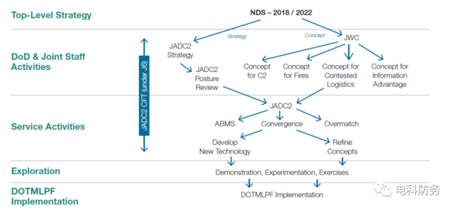 美智库发布“全面变革JADC2：优先考虑作战人员并利用对手弱点”报告_腾讯新闻