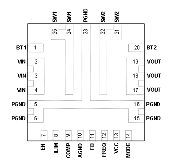 南芯再推出集成Power MOS同步升降压变换器-SC8723/8724_腾讯新闻