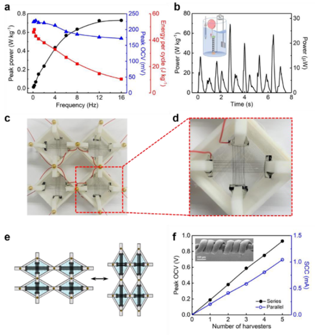 Ray H.Baughman院士《AM》：强化twistron碳纳米管纱线的机械能收集！_腾讯新闻