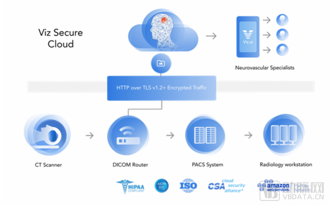 一千家医院，数百万患者，一款通过FDA批准的影像AI软件的第四年_腾讯新闻