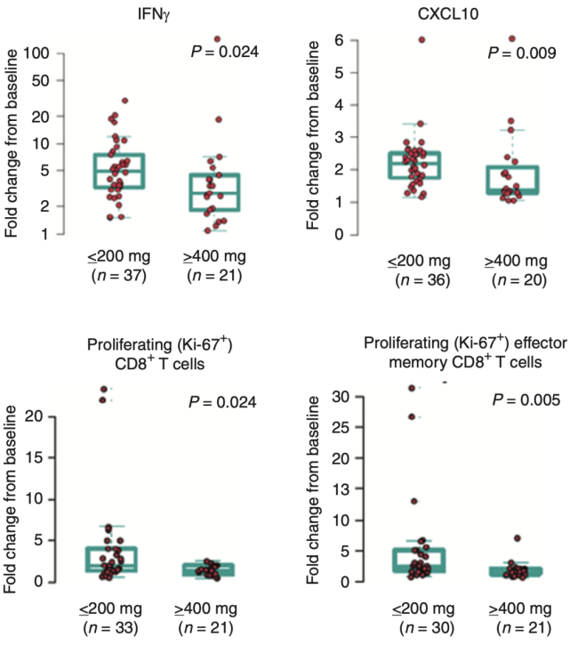 CD：免疫治疗耐药迎来新解，1/2期研究成果喜人_腾讯新闻