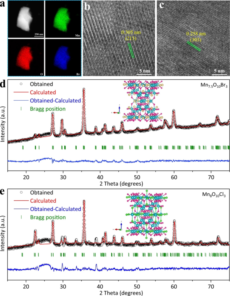 张晓丹等Nature子刊: Mn7.5O10Br3催化剂，高效酸性水氧化！_腾讯新闻
