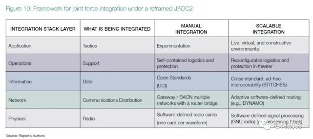美智库发布“全面变革JADC2：优先考虑作战人员并利用对手弱点”报告_腾讯新闻