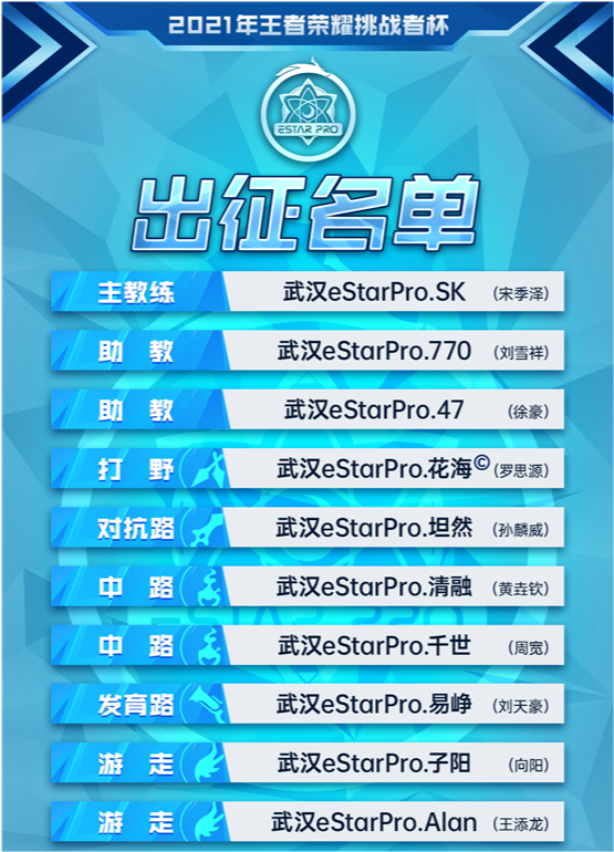 KPL未解之谜，Alan王添龙到底有几个冠军？粉丝：手都带不下了！_腾讯新闻