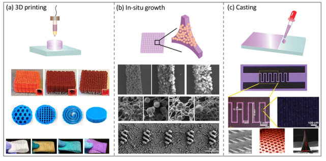 Chem.Eng.J.综述：超越粉末：基于金属有机骨架（MOFs）的整体材料和器件_腾讯新闻