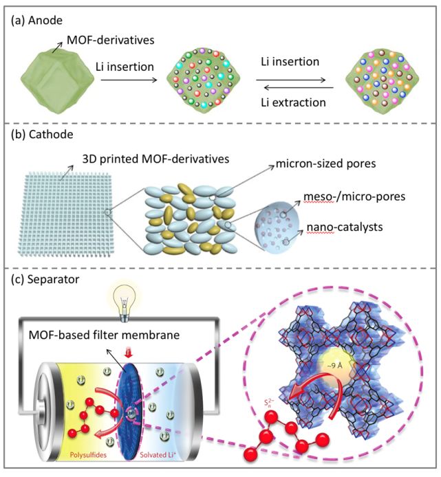 Chem.Eng.J.综述：超越粉末：基于金属有机骨架（MOFs）的整体材料和器件_腾讯新闻