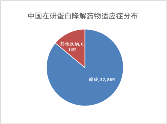 预见未来｜中国蛋白降解药物研发进展如何？这些疗法有何特点？_腾讯新闻