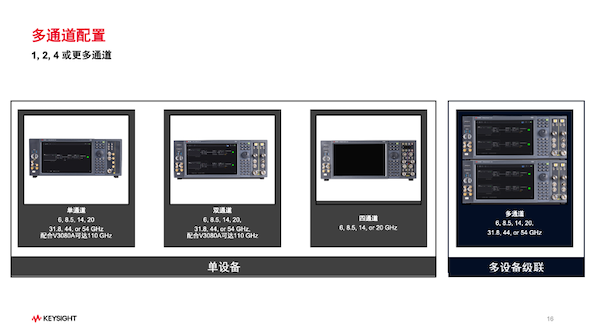 用创新为每一代技术做好准备，是德科技M9484C VXG微波矢量信号发生器以一当多_腾讯新闻