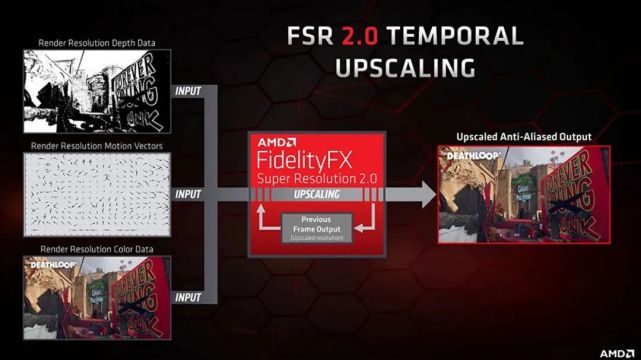 画质表现大幅进化！AMD FSR 2.0技术解析及实战体验_腾讯新闻