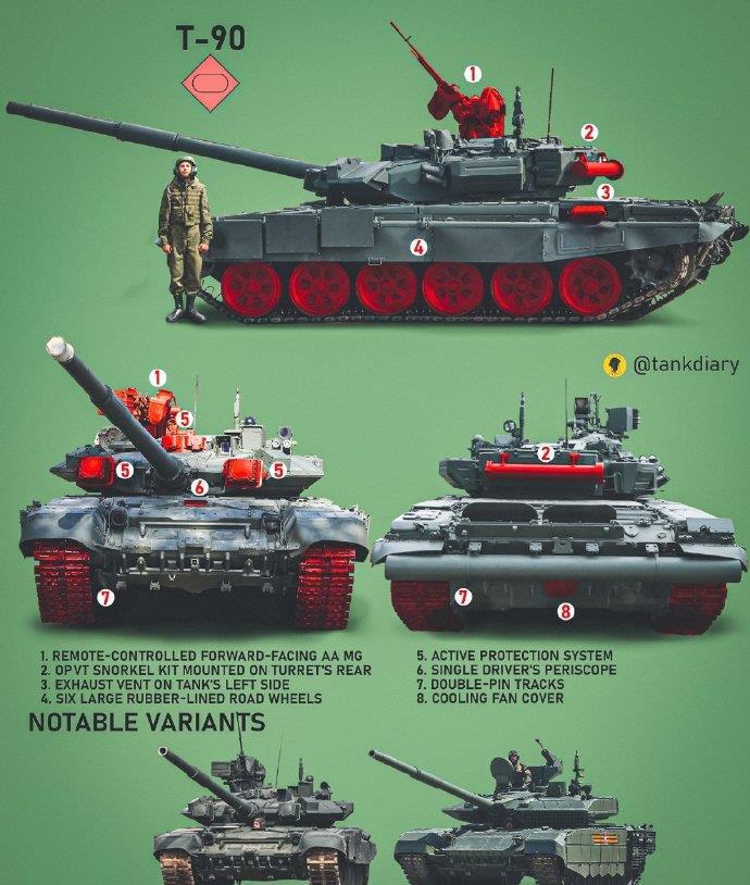 俄罗斯坦克为啥长得都差不多？T64、T72、T80、T90傻傻分不清_腾讯新闻