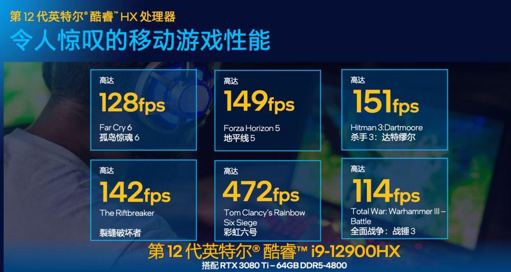 英特尔新款 i9-12900HX 官方测试，多核性能明显提升_腾讯新闻