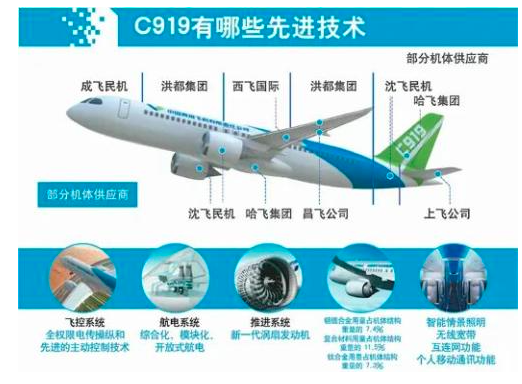 C919首飞成功，对比波音、空客有啥优势？为何一定要自研大飞机？_腾讯新闻