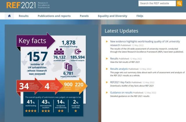 2021英国REF结果公布！THE基于REF出炉相关高校排名_腾讯新闻