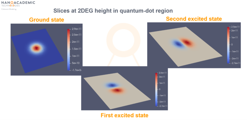 全球首个量子TCAD工具正式发布_腾讯新闻