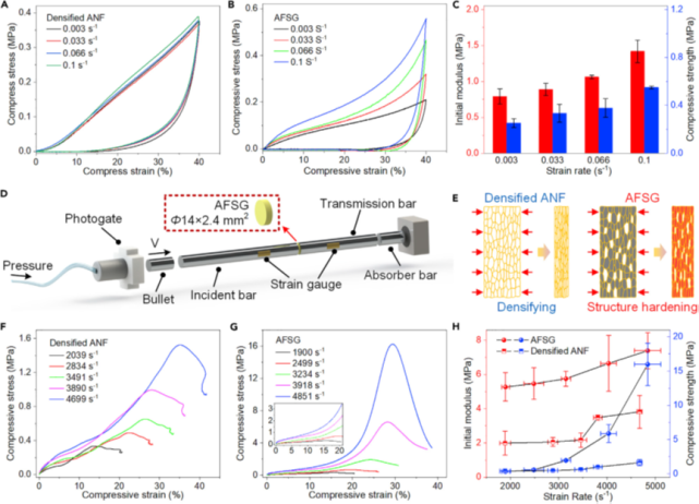 中国科大龚兴龙教授/宣守虎教授《Matter》：超低热导率和高冲击力耗散的轻质芳纶基结构复合材料_腾讯新闻