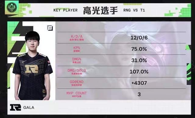 RNG复仇战再会G2，LPL绝活依旧很多，击败T1后已经觉醒？_腾讯新闻
