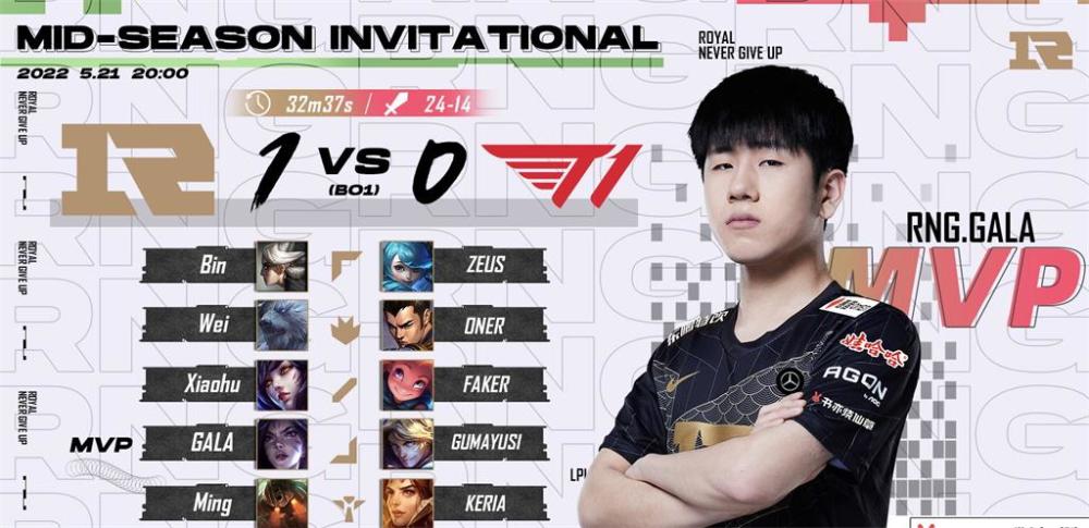 不看好msi上的RNG，乌兹直言：我个人本来觉得T1可以轻松拿冠军_腾讯新闻